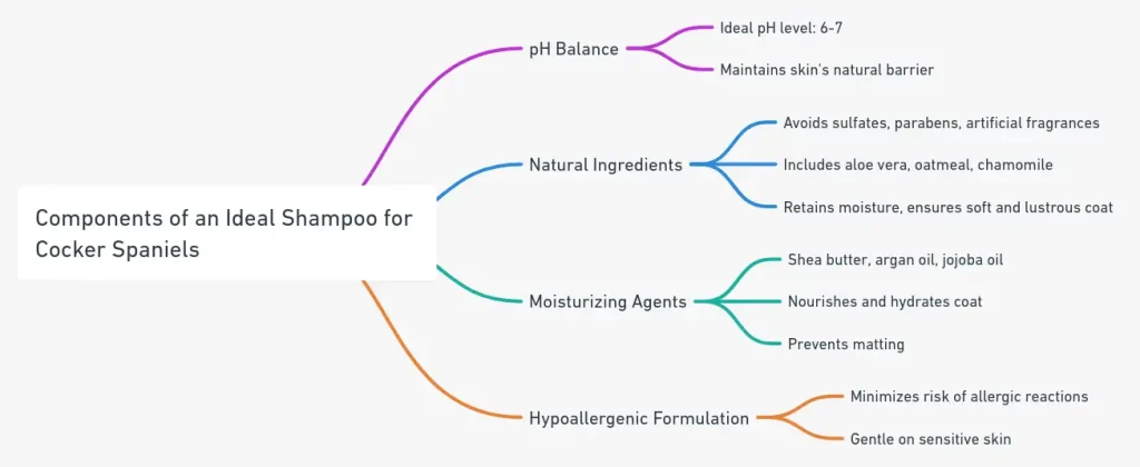 The Best Shampoo for Your Cocker Spaniel